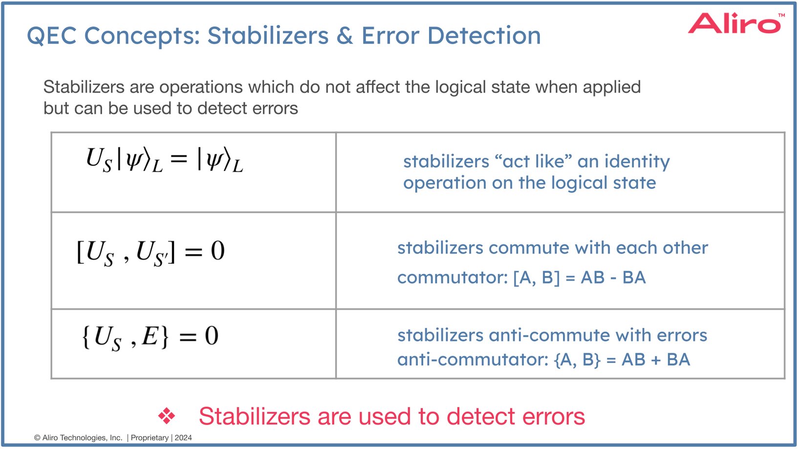 Error Correction in Quantum Networks